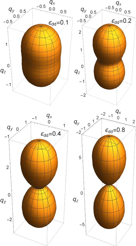 Figure 1 From Adiabatic Sweep Theorem For Three Dimensional Dipolar Bose Gases Semantic Scholar