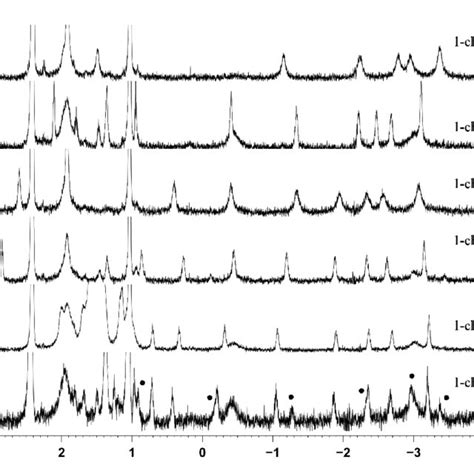 Figure S 3 Upfield 1 H Nmr Spectra 600mhz D 2 O 298k Of Excess