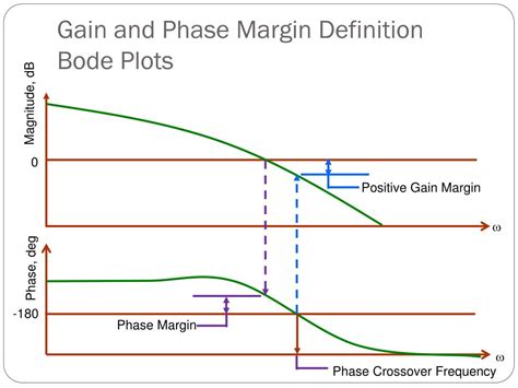 Ppt Pid Control Powerpoint Presentation Free Download Id3103986