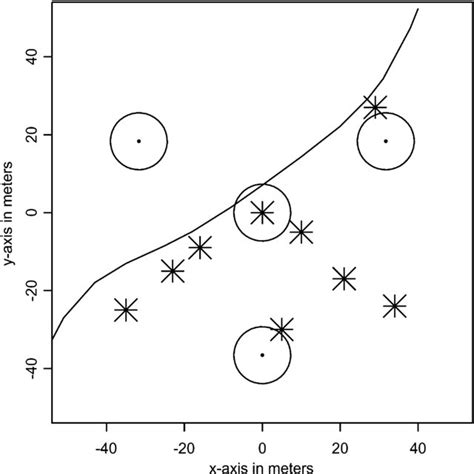 Schematic Representation Of The Inverted Tree Centered Plot Needed To