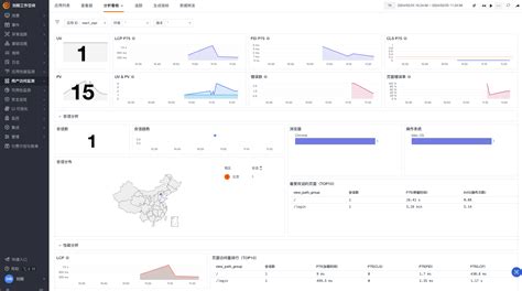 react 应用实现监控可观测性最佳实践 可观测学堂observability