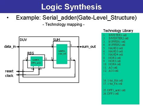 Logic Synthesis Tutorial Pusan National University Introduction A