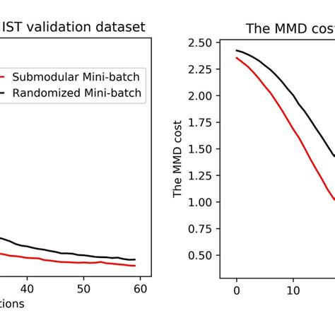 Example Architectures Of The Generative Moment Matching Networks