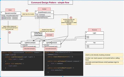 command pattern — get the gist in 2 min by aditya chaudhari