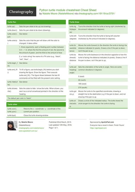 Python Turtle Module Cheatsheet