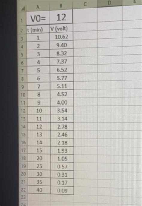 Solved Use Sheet No 2 In The Attached Excel File Data For Chegg Com