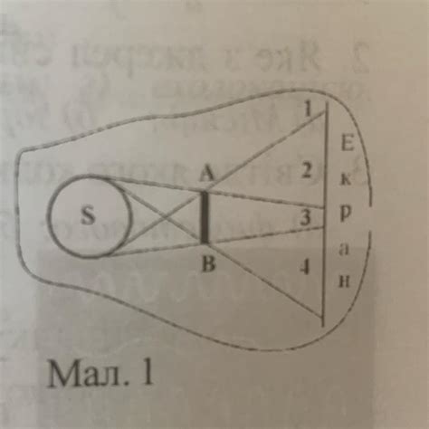 на малюнку 1 зображено протяжне джерело світла непрозорий предмет і екран Вказати області