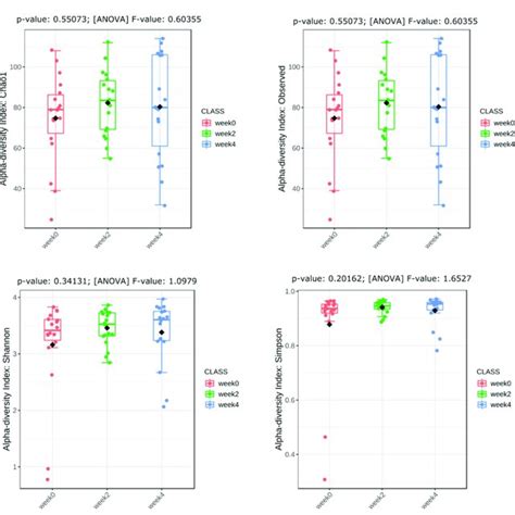 Beta Diversity Analysis A Principal Coordinates Analysis Pcoa