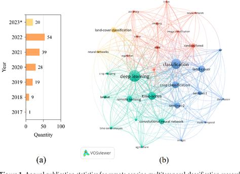 Figure 1 From Application Of Deep Learning In Multitemporal Remote Sensing Image Classification