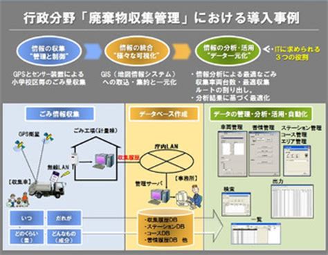 ビッグデータとIoTはスマートシティをどのように構築するか3 連載JP