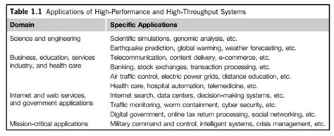 scalable computing over the internet