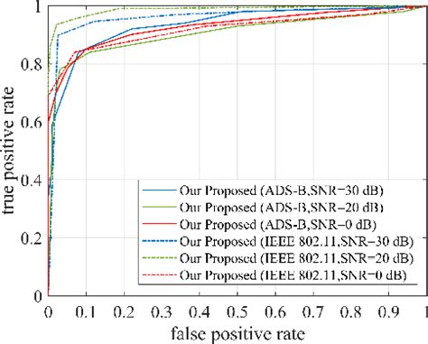 Rogue Emitter Detection Using Hybrid Network Of Denoising Autoencoder And Deep Metric Learning
