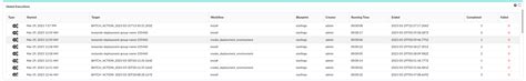 Global Executions Conductor Documentation