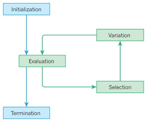 Flappy Bird AI Project In Python Bytes Of Intelligence