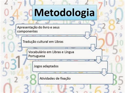 Libras Uma LÍngua Que Se VÊ Pnaic Plano Nacional De Alfabetização