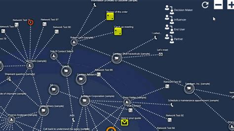 Graphical Representation Crm Seamless Visualization Of Dynamics 365