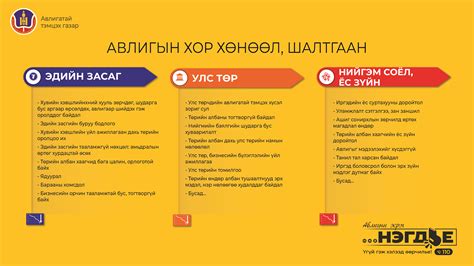 Авлигатай тэмцэх газар Шударга Ёс Хөгжил Дэвшилд