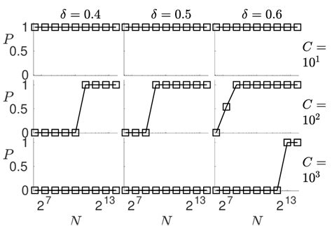 Proportion Of Samples Fulfilling 16 For The Splitting Scheme N
