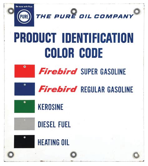 Lot Detail Pure Product Identification Color Code Porcelain Sign