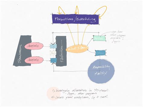 Spatial Design Exploration In Architecture Walker Architects