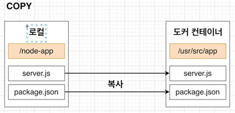 [docker] docker volume이란
