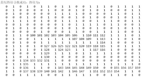 A 算法求解迷宫寻路问题启发式算法 灰信网软件开发博客聚合