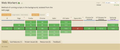 给 Javascript 插上多线程的翅膀 —— Web Worker 的 Promise 化实践 枫之谷