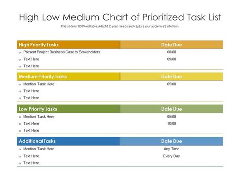 High Low Medium Chart Of Prioritized Task List Presentation Graphics