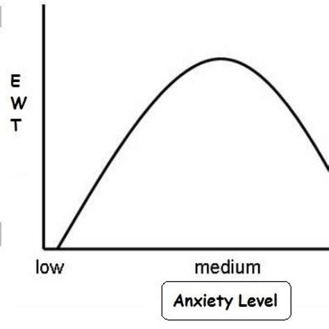 Anxiety Affecting The Accuracy Of Eyewitness Testimony Psychology Hub