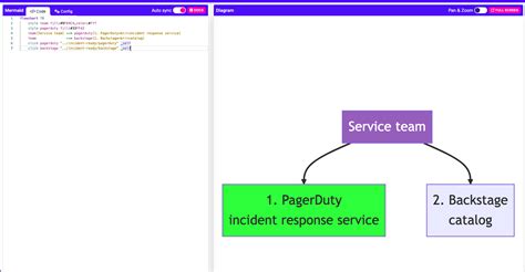 Mermaid With Reactmarkdown And Nextjs · Mermaid Js · Discussion 4251