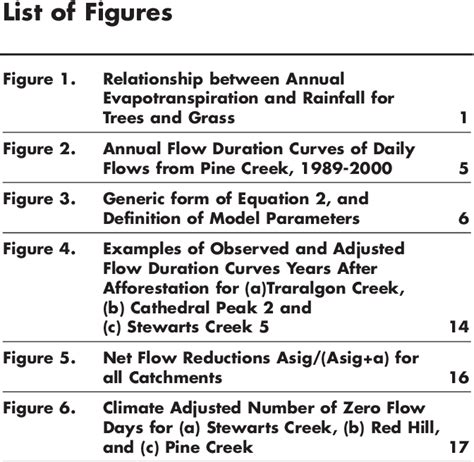 Figure 5 From The Effect Of Afforestation On Flow Duration Curves Semantic Scholar