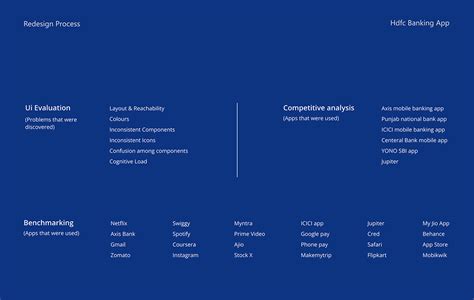 HDFC Bank Mobilebanking Redesigned On Behance