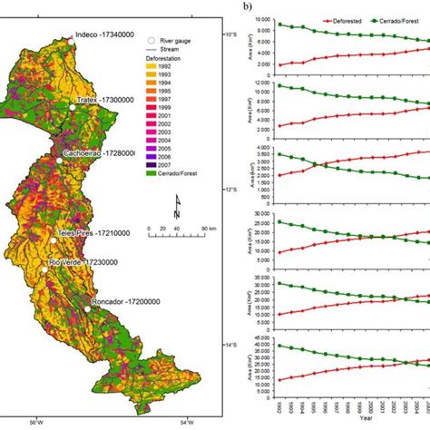 Relationships Of Yearly Rainfall Runoff Runoff Ratio And