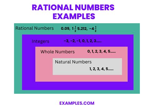 Rational Numbers Chart