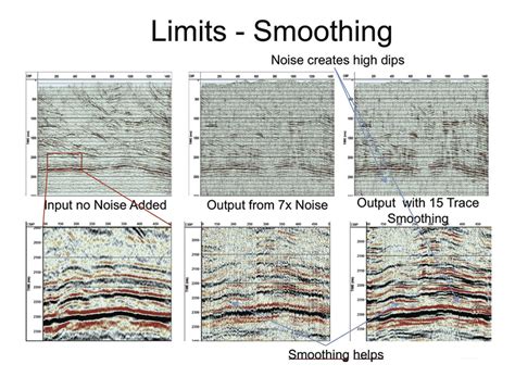 White Noise Suppression In The Time Domain Canadian Society Of