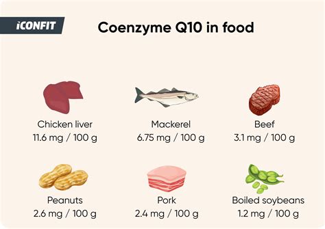 Coenzyme Q10 Benefits Daily Dosage And Side Effects Iconfit
