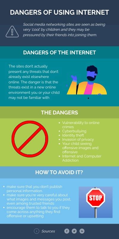 Dangers Of Internet Infographic