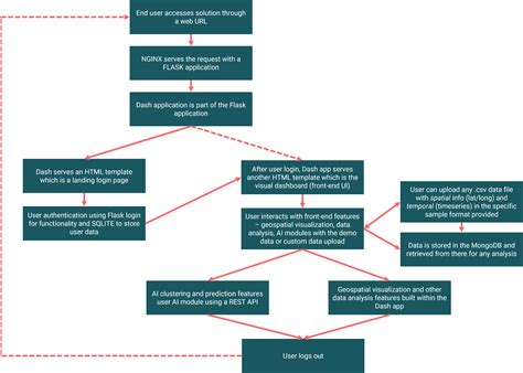 Sample Solution Geospatial Intelligence With Machine Learning In The Sample Solution Geospatial Intelligence With Machine Learning In The