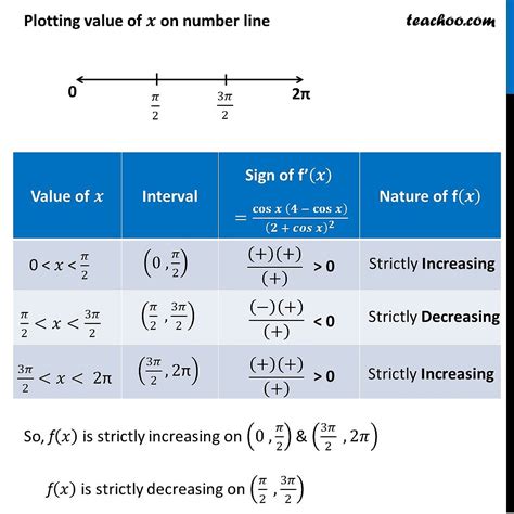 Misc Find Intervals In Which F X Sin X X X Cos X