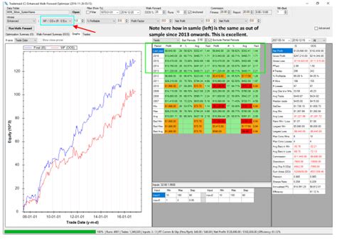 How To Use Enhanced Walk Forward Optimizer