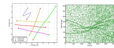 Bootstrap Gmcphd Filter Download Scientific Diagram