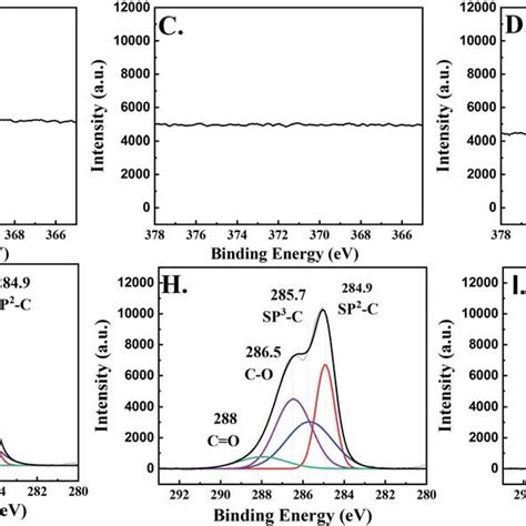 The Xps Results Of Ag 3d Of The A Ag Electrocatalyst After Co 2 Rr At