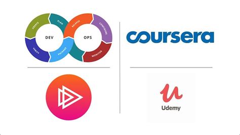13 Best Courses To Learn Devops In Depth Docker Kubernetes Ansible