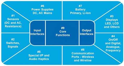 Embedded Systems Testing To Ensure Successful Products