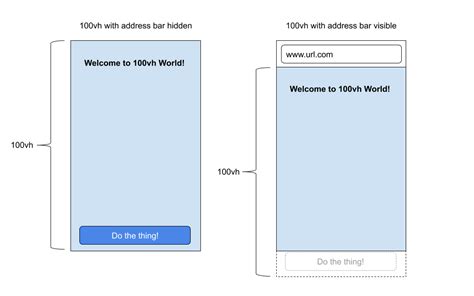 ios safari height 100vh 문제를 해결해봅시다