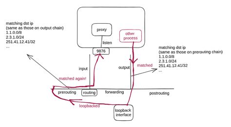 Iptables Nftables On OpenWrt Network And Wireless Configuration OpenWrt Forum