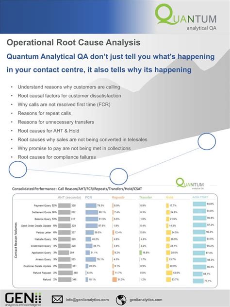 quantum analytical qa pdf