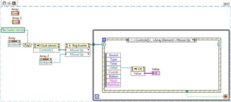 Solved Event Structure For An Element Of Cluster Belonging To An Array Ni Community