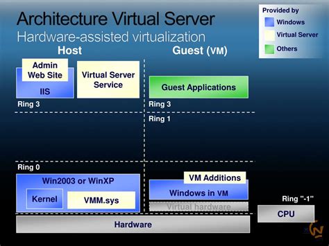 PPT Windows Server Virtualization In Windows Server PowerPoint Presentation ID