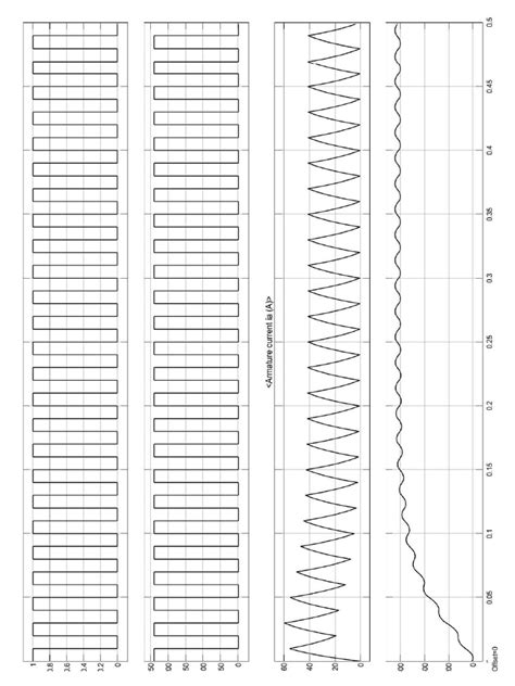 Chopper Fed Dc Motor Pdf